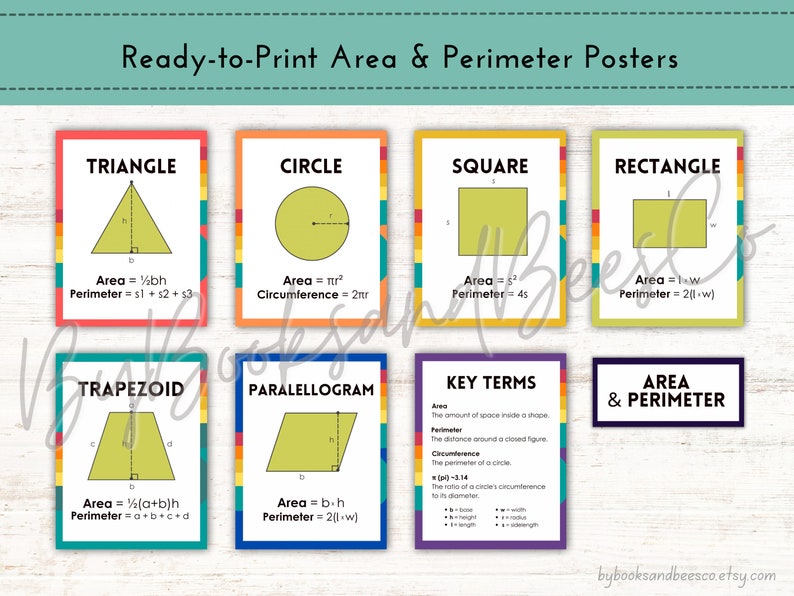 2D Shapes Poster, Area and Perimeter Geometry Poster for Classroom ...