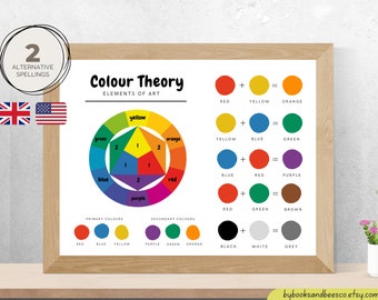 Kids Color Theory Poster, Color Wheel Art Classroom Wall Decor ...