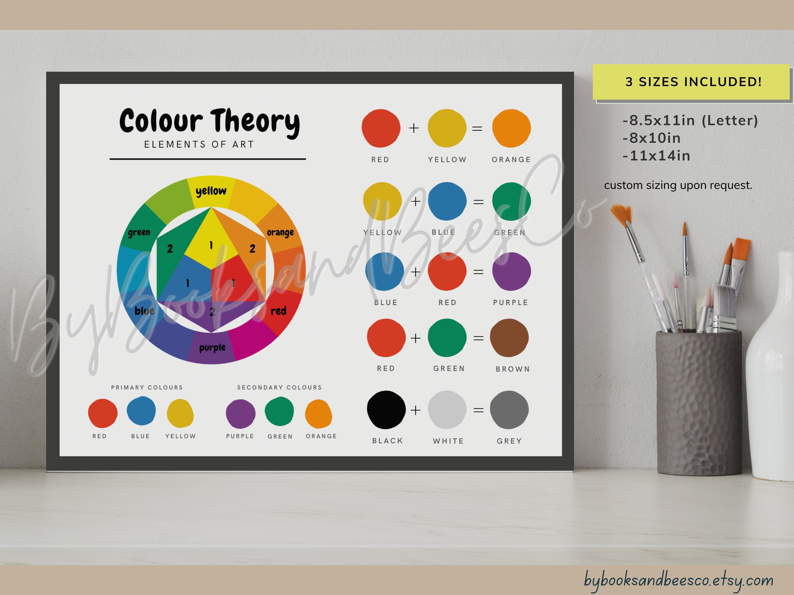 Kids Color Theory Poster LANDSCAPE, Color Wheel Art Classroom Wall ...