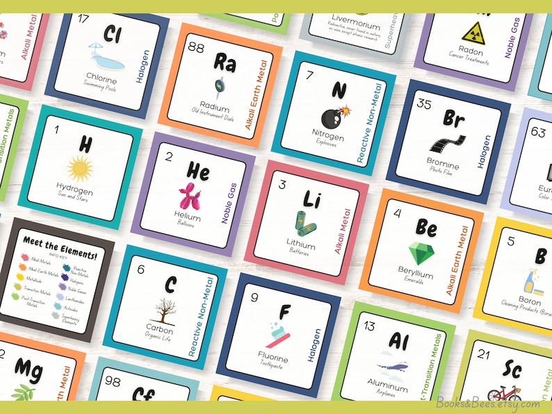 Periodic Table Printable Flashcards, Chemistry Elements for Kids ...