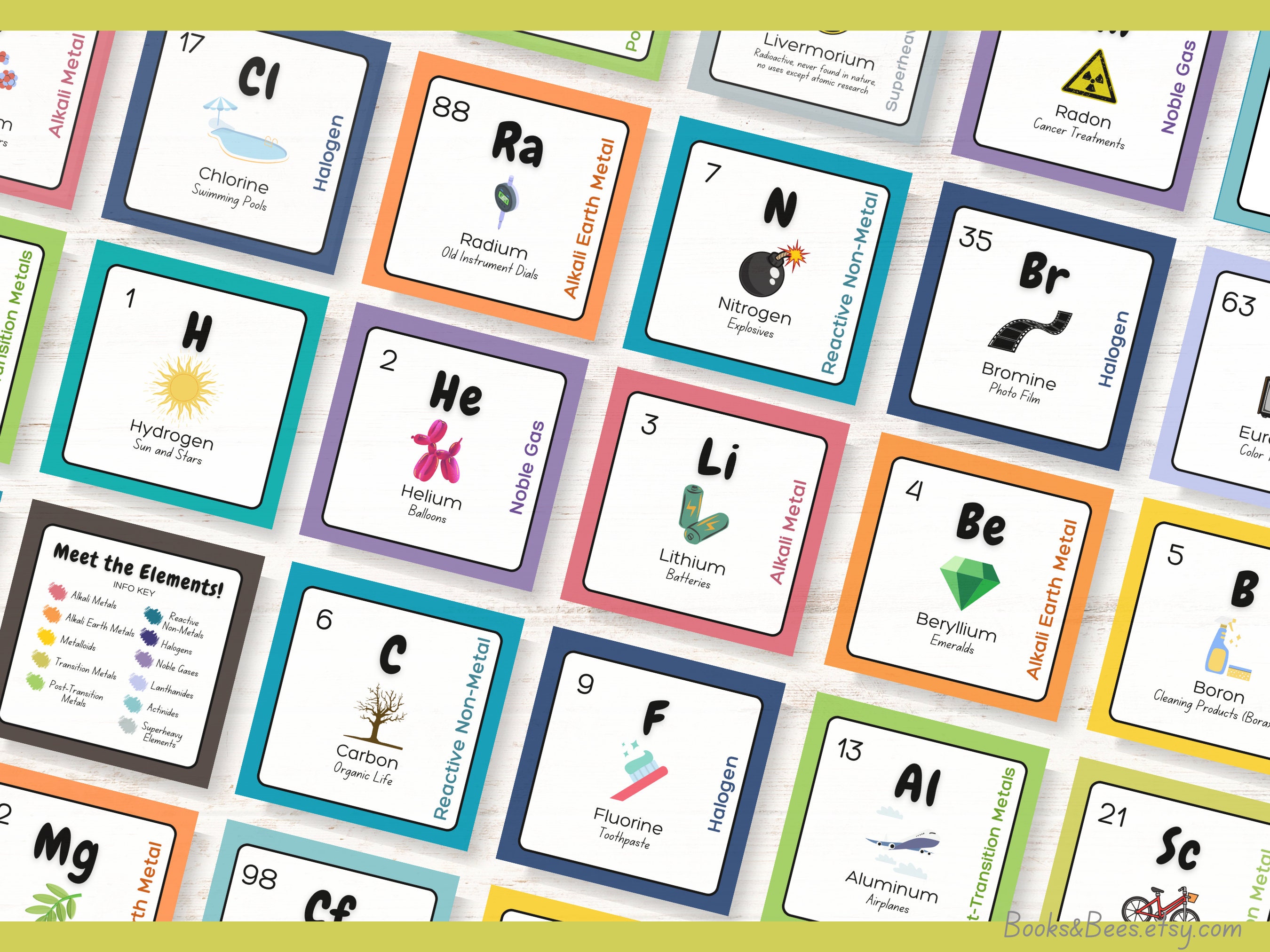 Periodic Table Printable Flashcards, Chemistry Elements for Kids ...