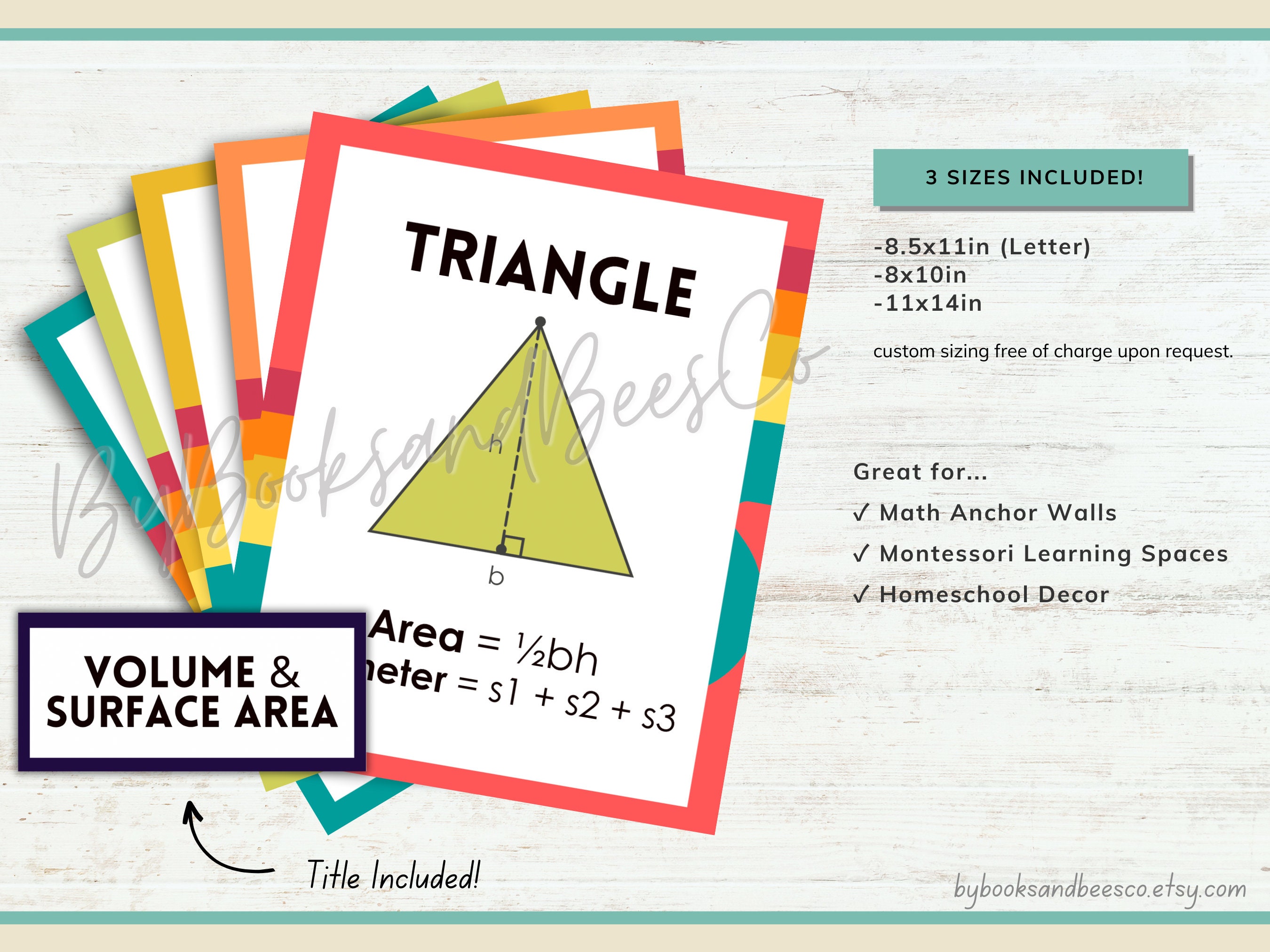 2D Shapes Poster, Area and Perimeter Geometry Poster for Classroom ...