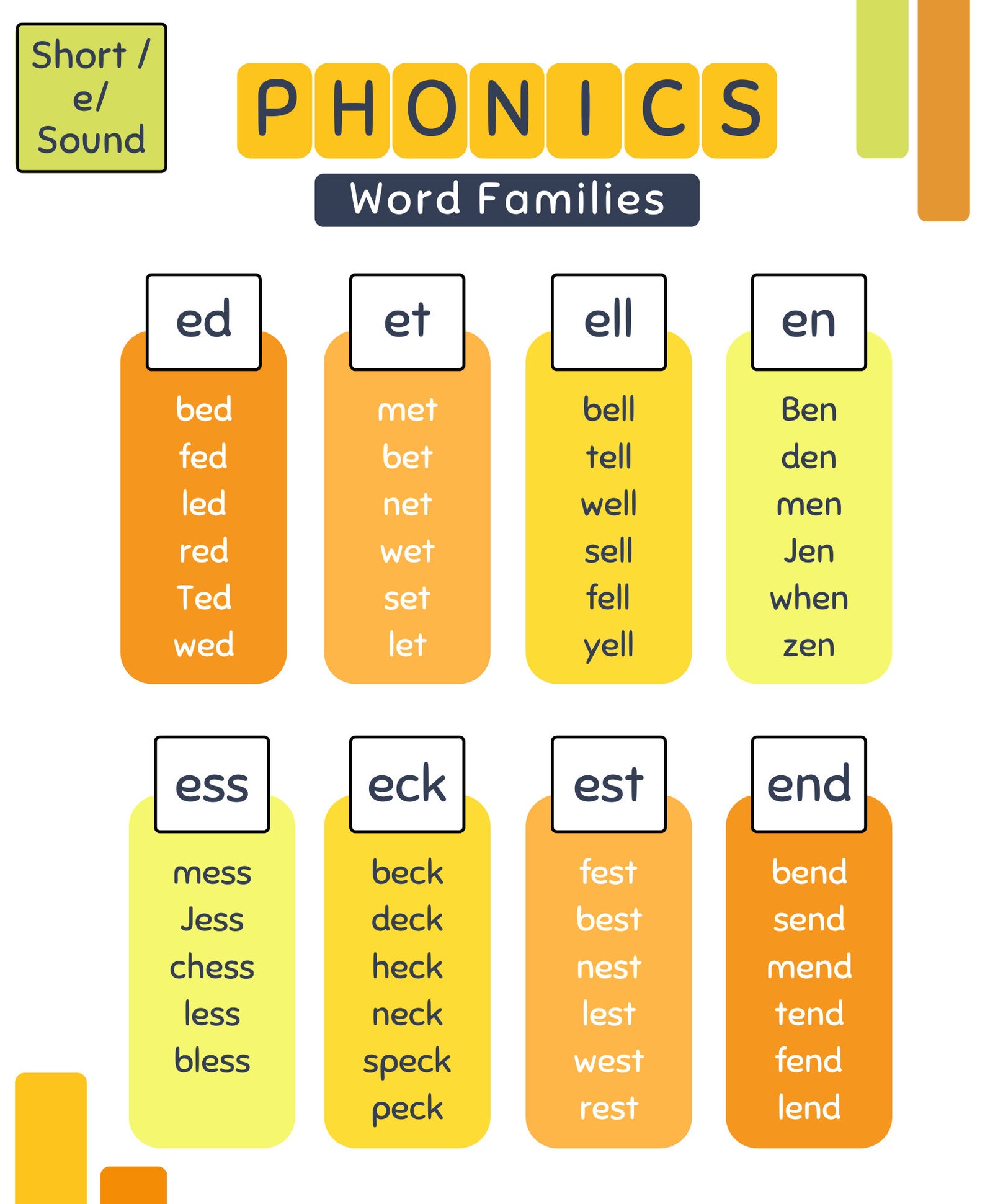 Short A E I O U Sounding Words Phonics Digital Poster - Etsy