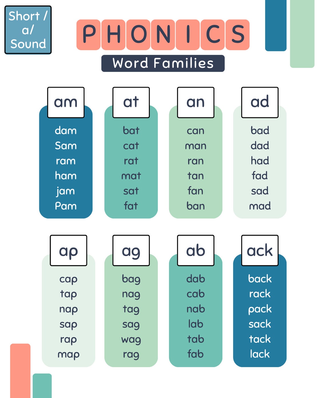 Short A E I O U Sounding Words Phonics Digital Poster - Etsy
