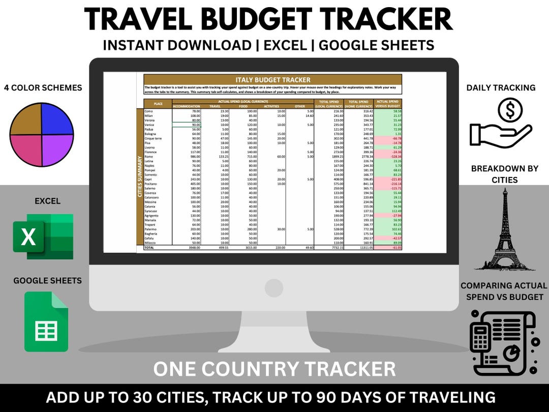 Travel Budget Tracker | One Country - Etsy