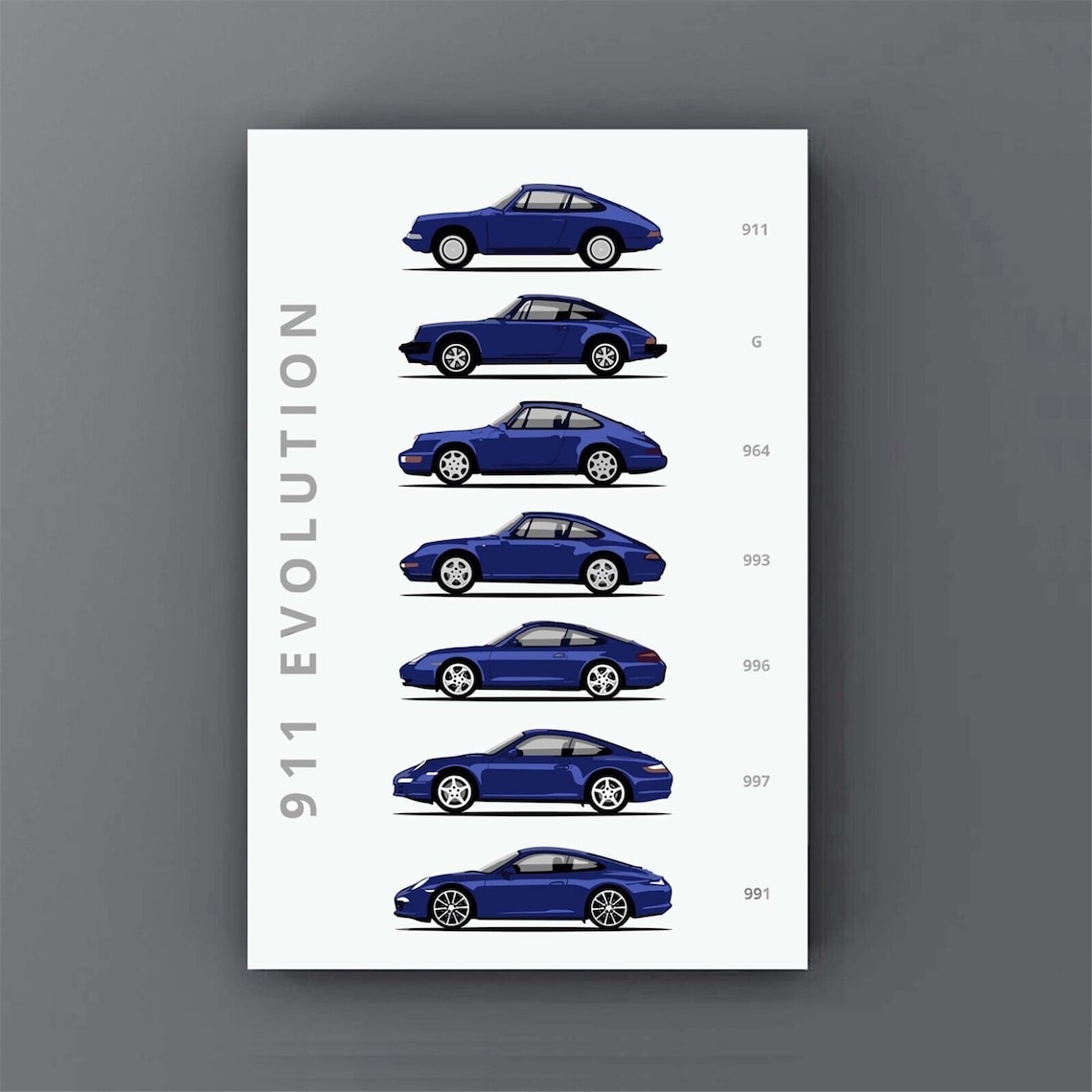 911 Evolution Timeline Poster Wall Art for Car Enthusiasts - Etsy