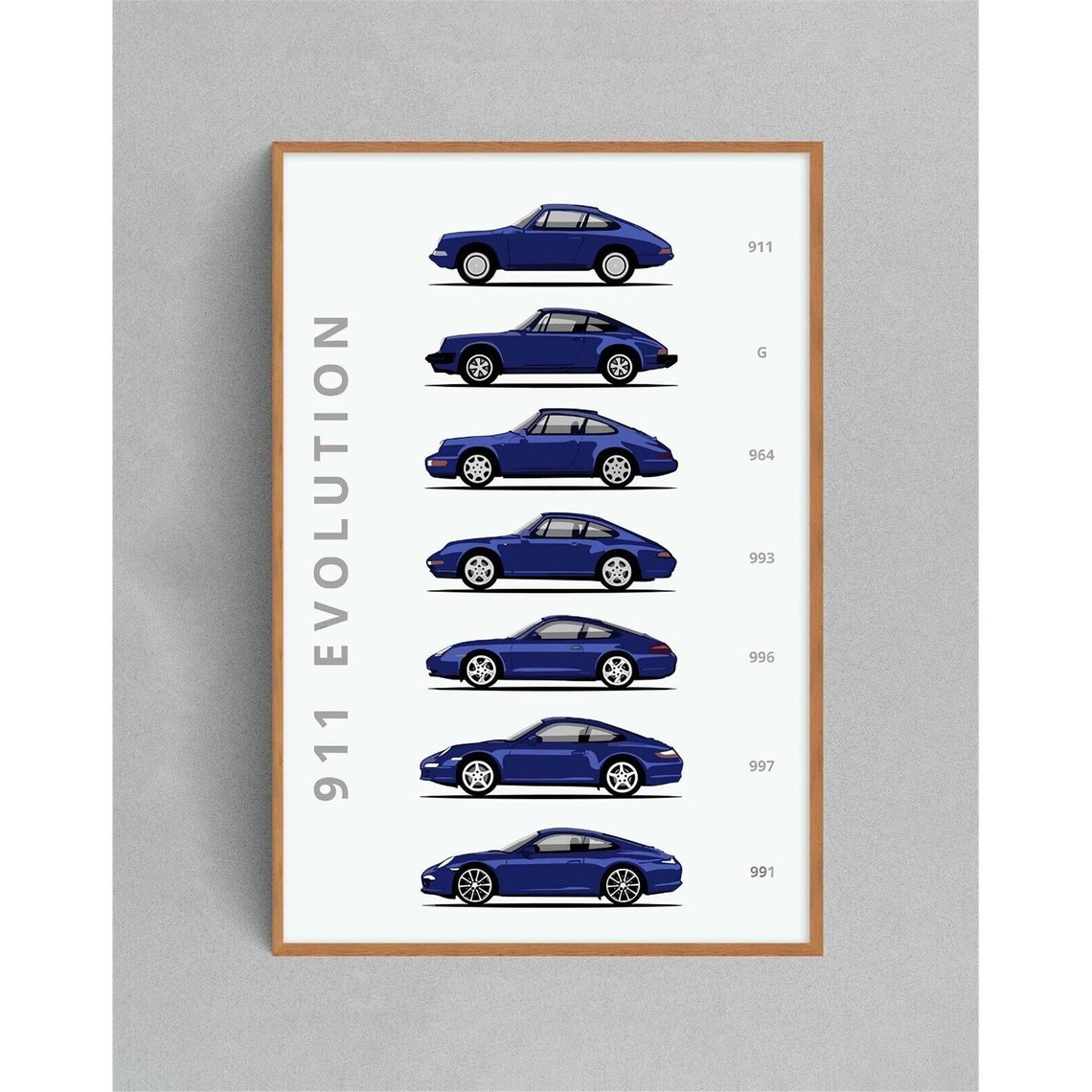 911 Evolution Timeline Poster Wall Art for Car Enthusiasts - Etsy