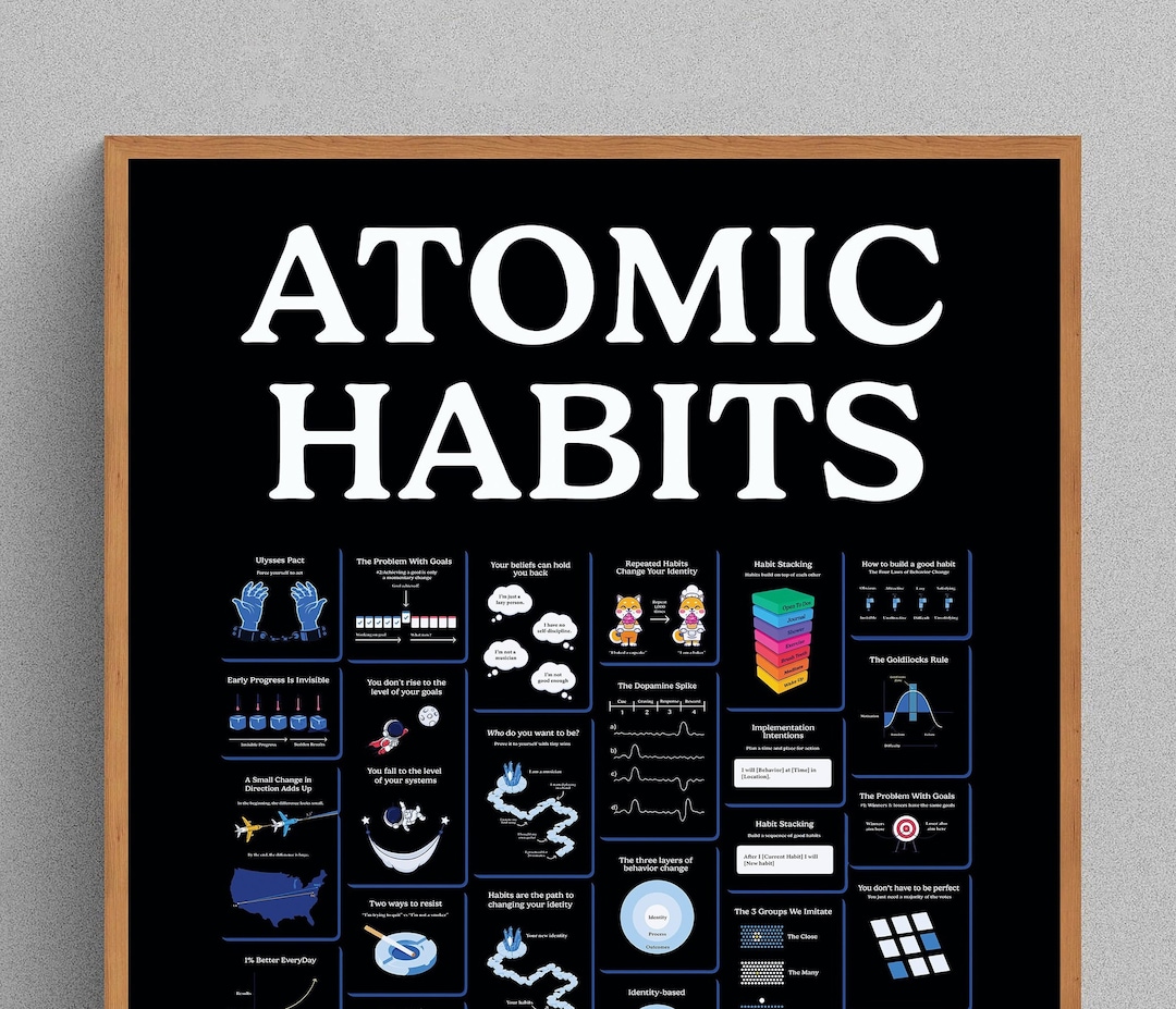 Atomic Habits James Clear Poster Motivational Wall Art - Etsy Australia