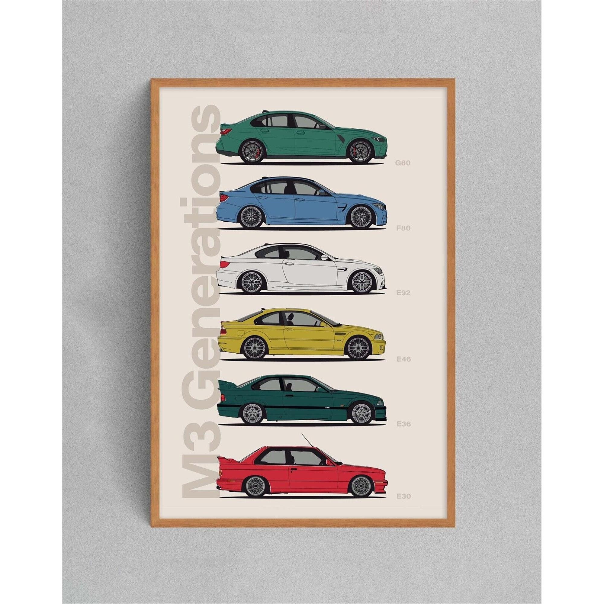 M3 Generation Timeline Sportscar Poster Wall Art Decor Car Enthusiast ...