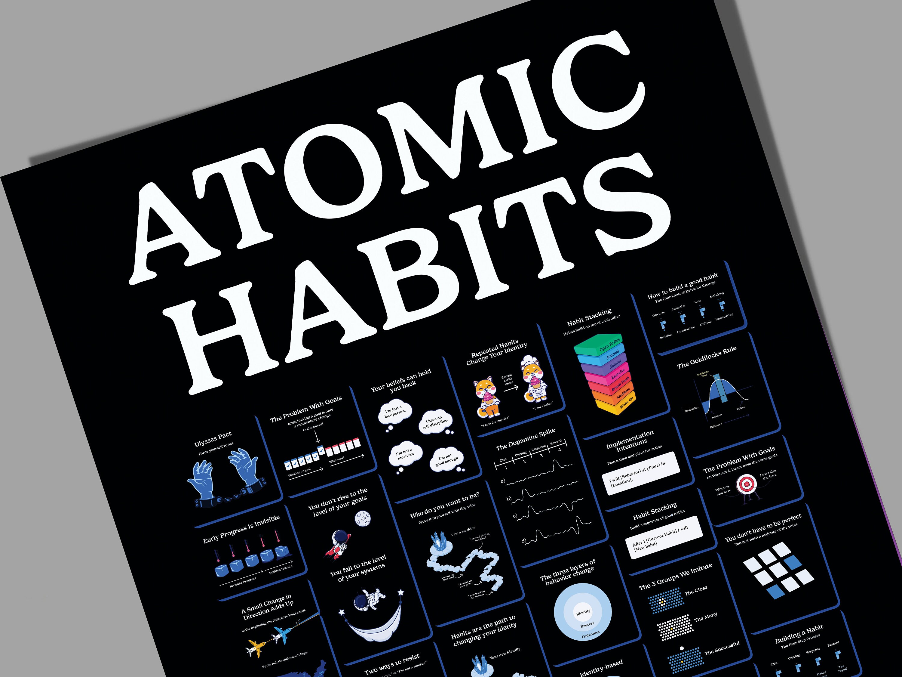 Atomic Habits James Clear Poster Motivational Wall Art - Etsy Australia