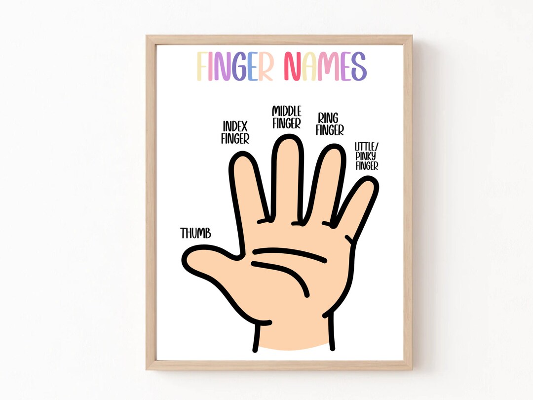 5 Finger Names Educational Printable Handprint Learning Tools ...