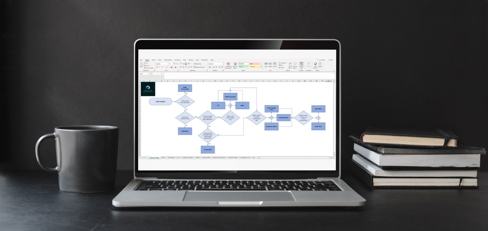Lean Six Sigma | Continuous Improvement | Problem Solving Toolkit - Etsy