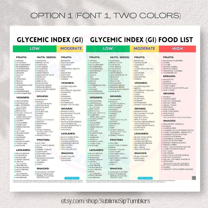 Printable Diabetic Food List & Glycemic Index List GI Foods Guide ...