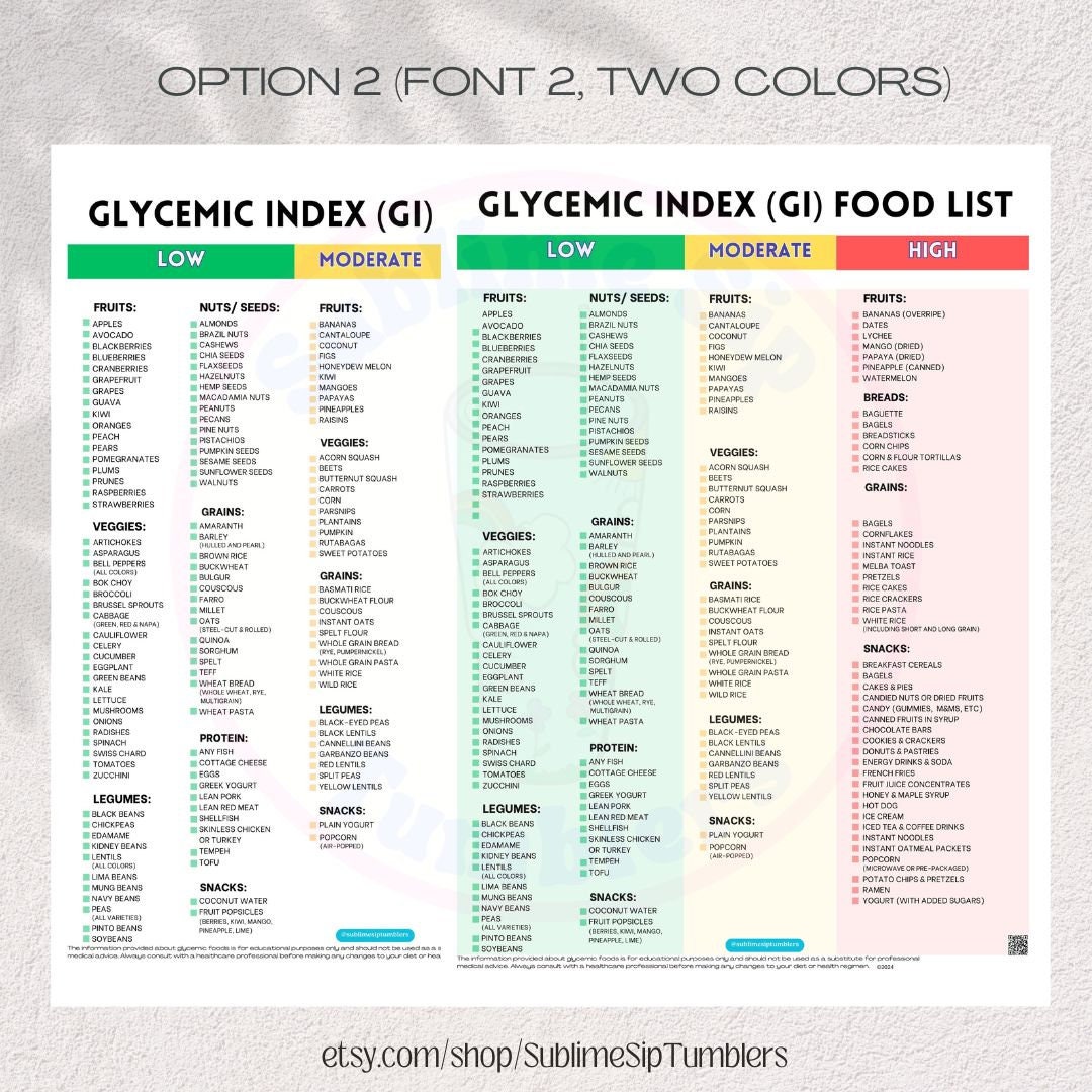 Printable Diabetic Food List & Glycemic Index List GI Foods Guide ...
