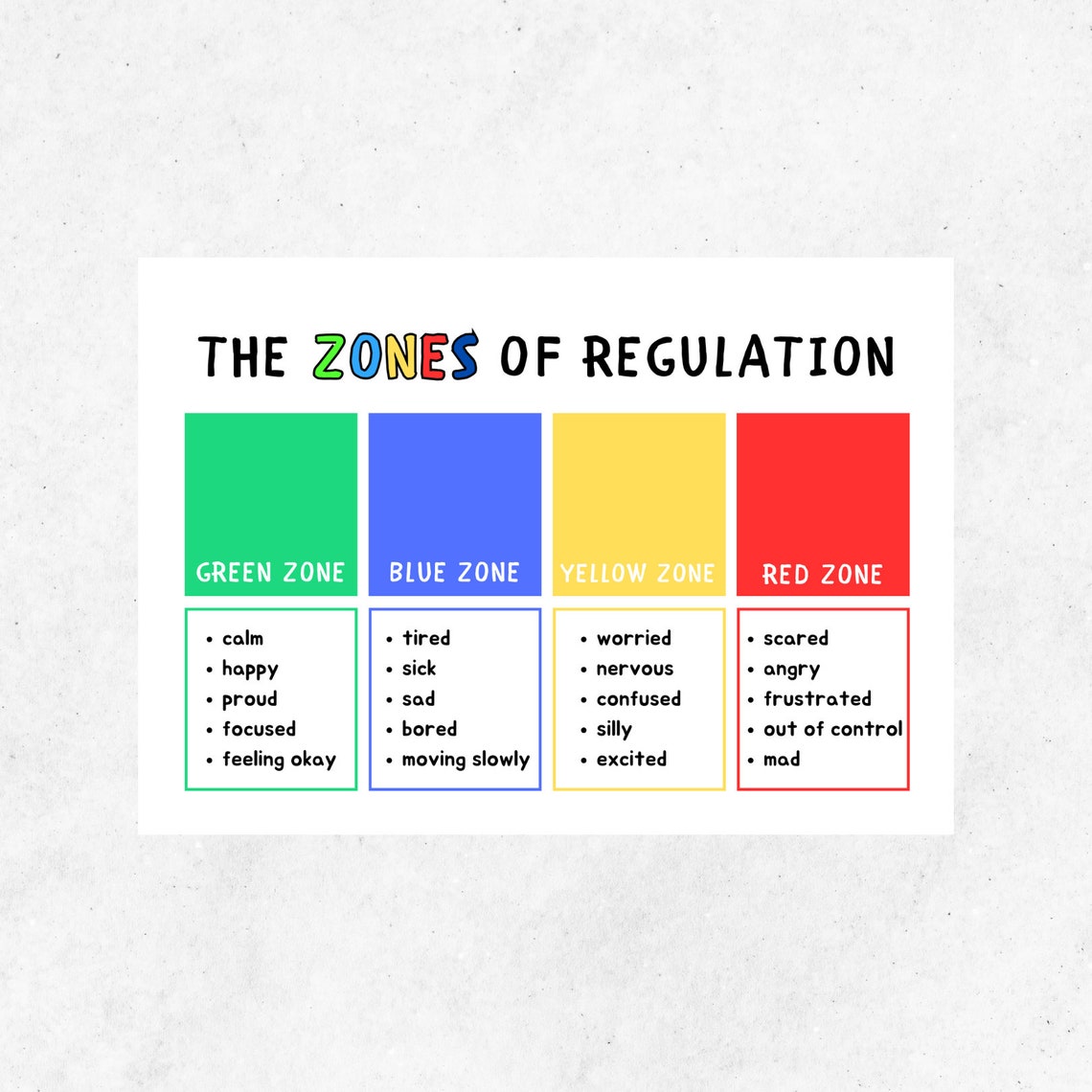 Zones of Regulation Printable Coping Tools Flash Cards and Display ...