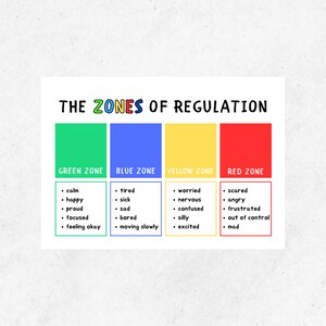 Zones of Regulation Printable Coping Tools Flash Cards and Display ...