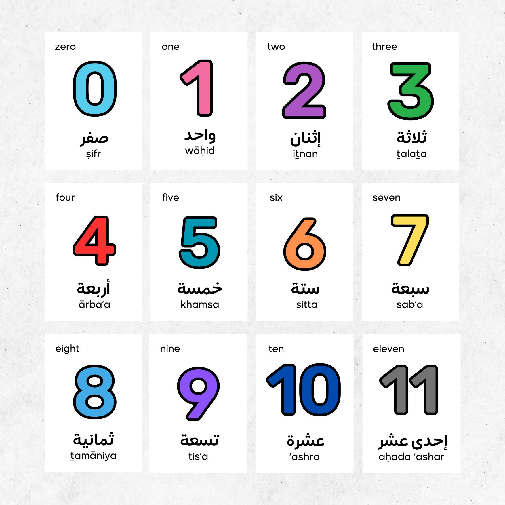 Arabic Numbers Flash Cards Printable Digital Numbers - Etsy