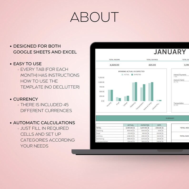 PLR Simple Monthly Budget Template, Commercial Use Money Saving Journey, PLR Excel Budget ...