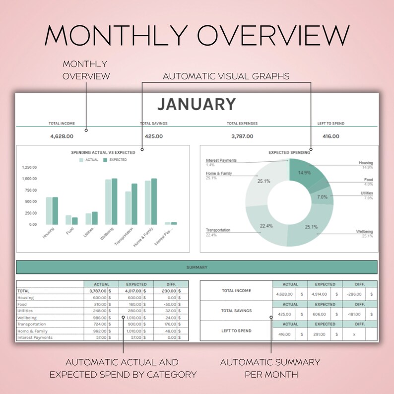 PLR Simple Monthly Budget Template, Commercial Use Money Saving Journey, PLR Excel Budget ...