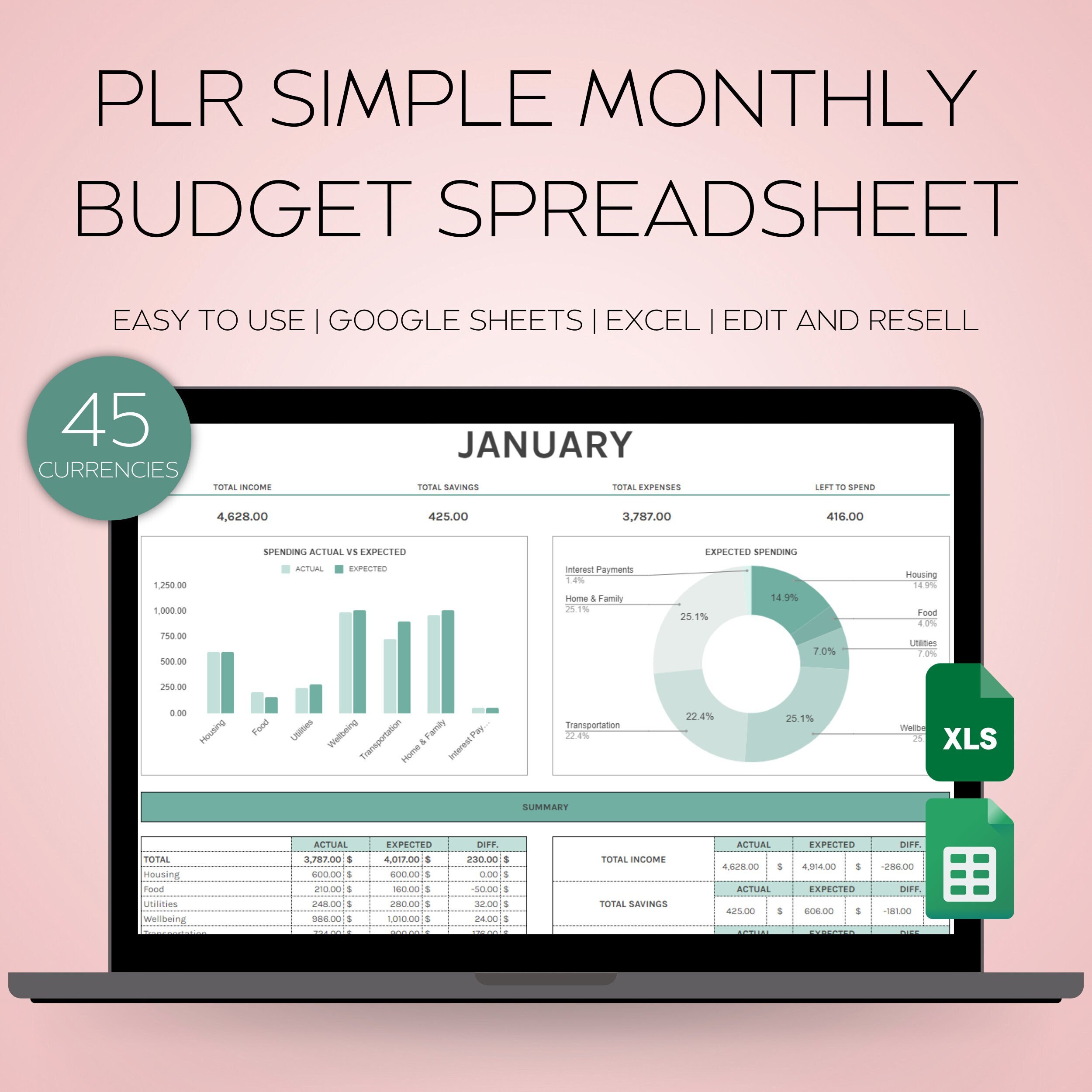 PLR Monthly Budget Template for Google Sheets, PLR Financial Planner ...