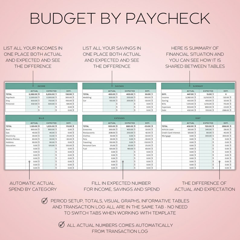 PLR Budget by Paycheck Spreadsheet, Excel Paycheck Budgeting Template ...