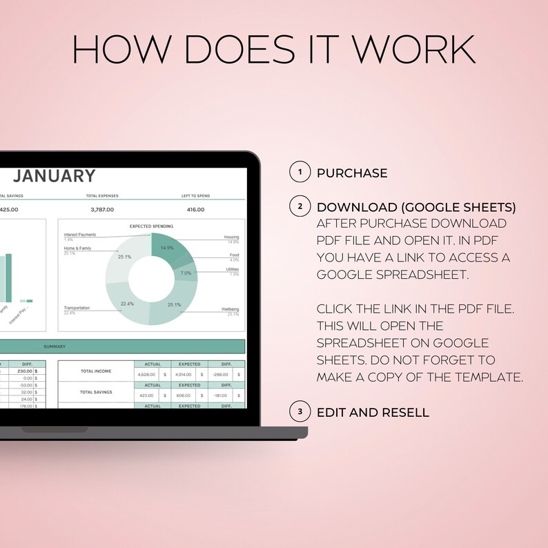 PLR Simple Monthly Budget Template, Commercial Use Money Saving Journey, PLR Excel Budget ...