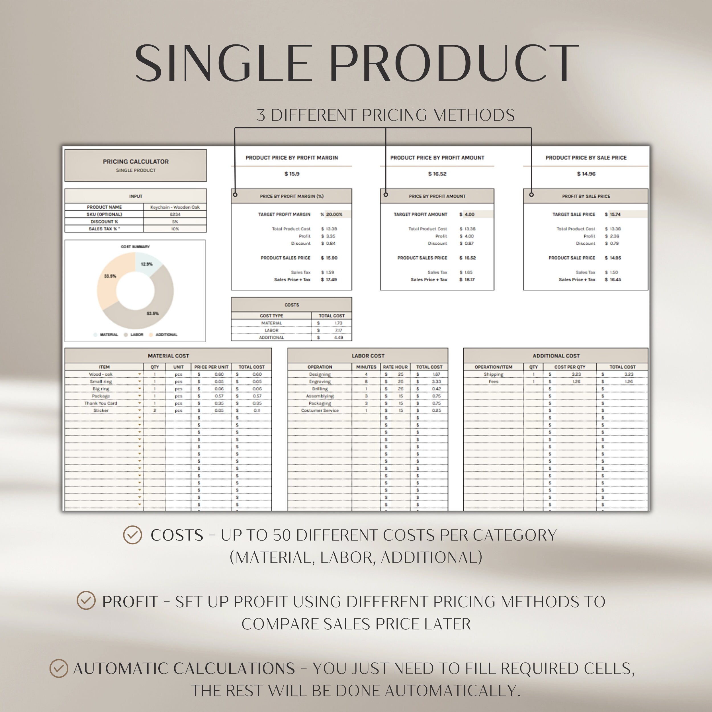 PLR Product Pricing Template for Google Sheets, Profit Calculator, Excel Reseller Price ...