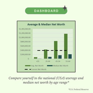 Net Worth Dashboard, Net Worth Tracker, Monthly Net Worth Tracker, FIRE ...