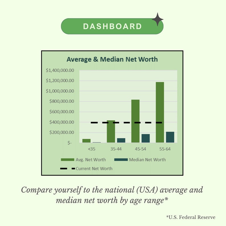 Net Worth Dashboard, Net Worth Tracker, Monthly Net Worth Tracker, FIRE ...