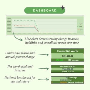 Net Worth Dashboard, Net Worth Tracker, Monthly Net Worth Tracker, FIRE ...