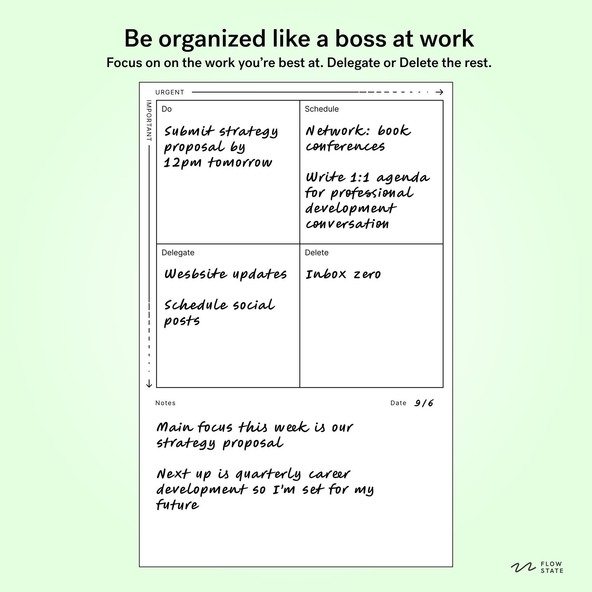 Eisenhower Matrix Pad: Minimalist Prioritization Tool, Recycled Paper ...