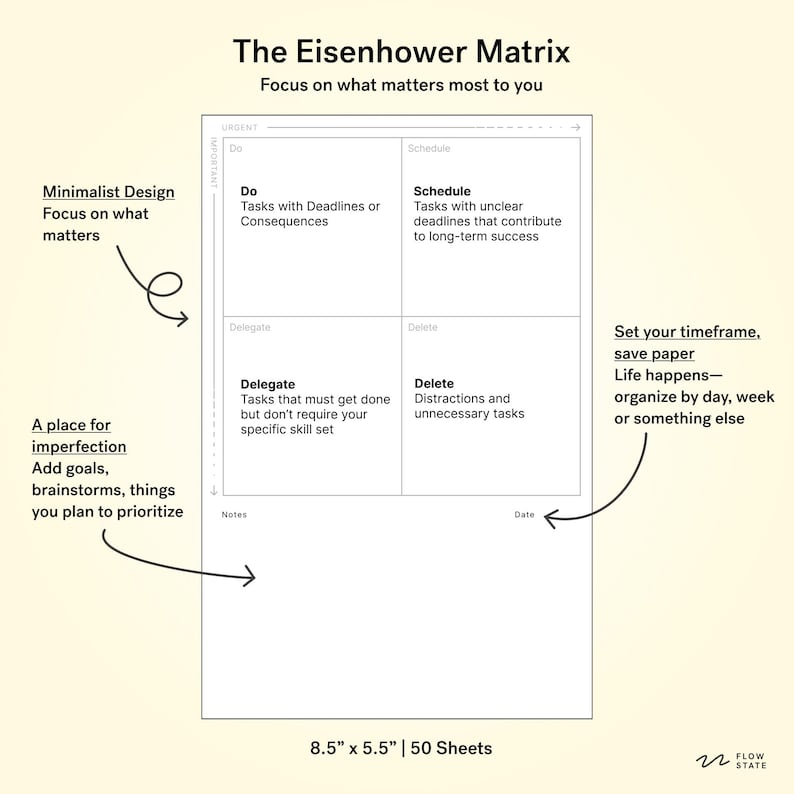 Eisenhower Matrix Pad: Minimalist Prioritization Tool, Recycled Paper ...
