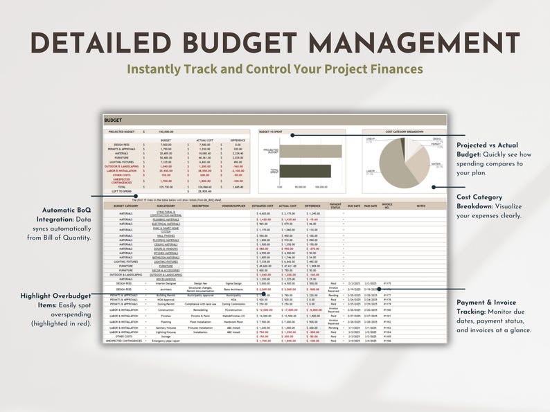 Home Renovation Planner Renovation Budget Tracker DIY Spreadsheet ...
