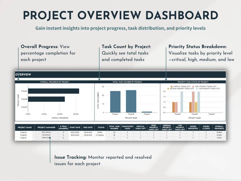 Team Task Tracker Team Management Planner to Do List Productivity ...