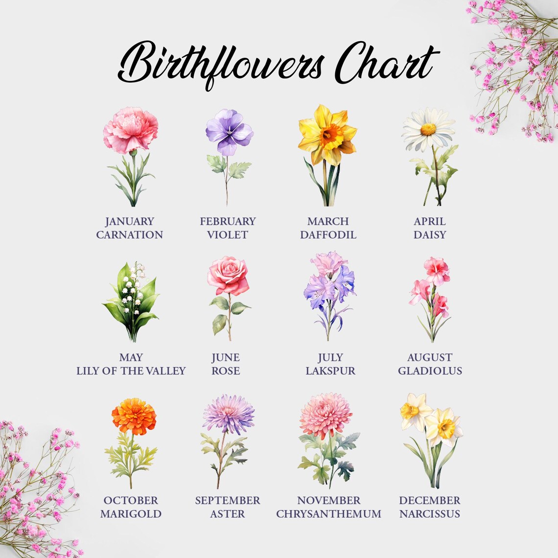 Personalized Birth Month Flower Art, Mother's Day Gift, Custom Grandma ...