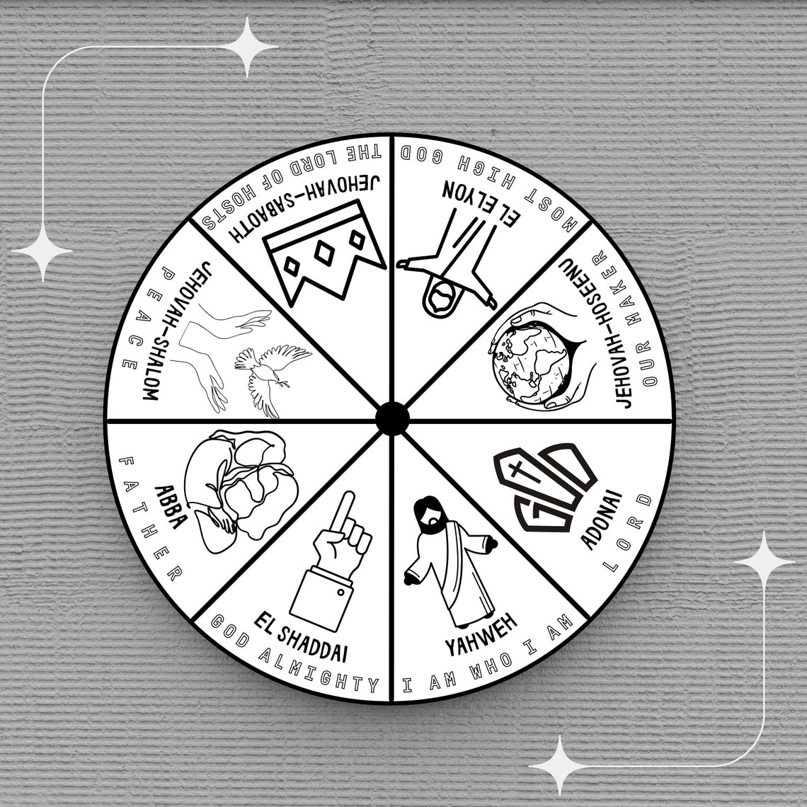 Names of God Coloring Wheel, Sunday School Lesson Craft, Bible ...