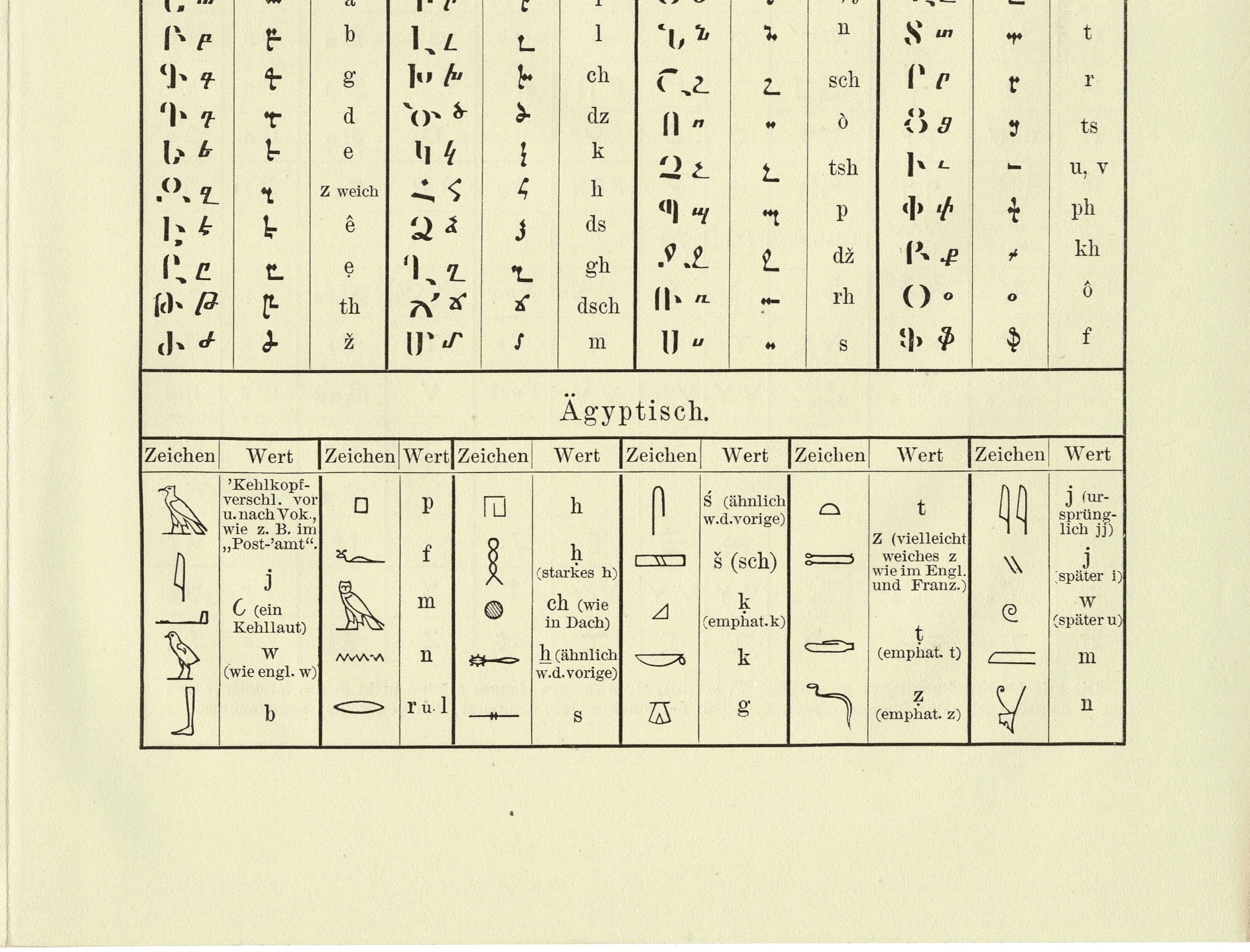 Original 1897 Antique Lithography Print of Different Alphabets in the ...