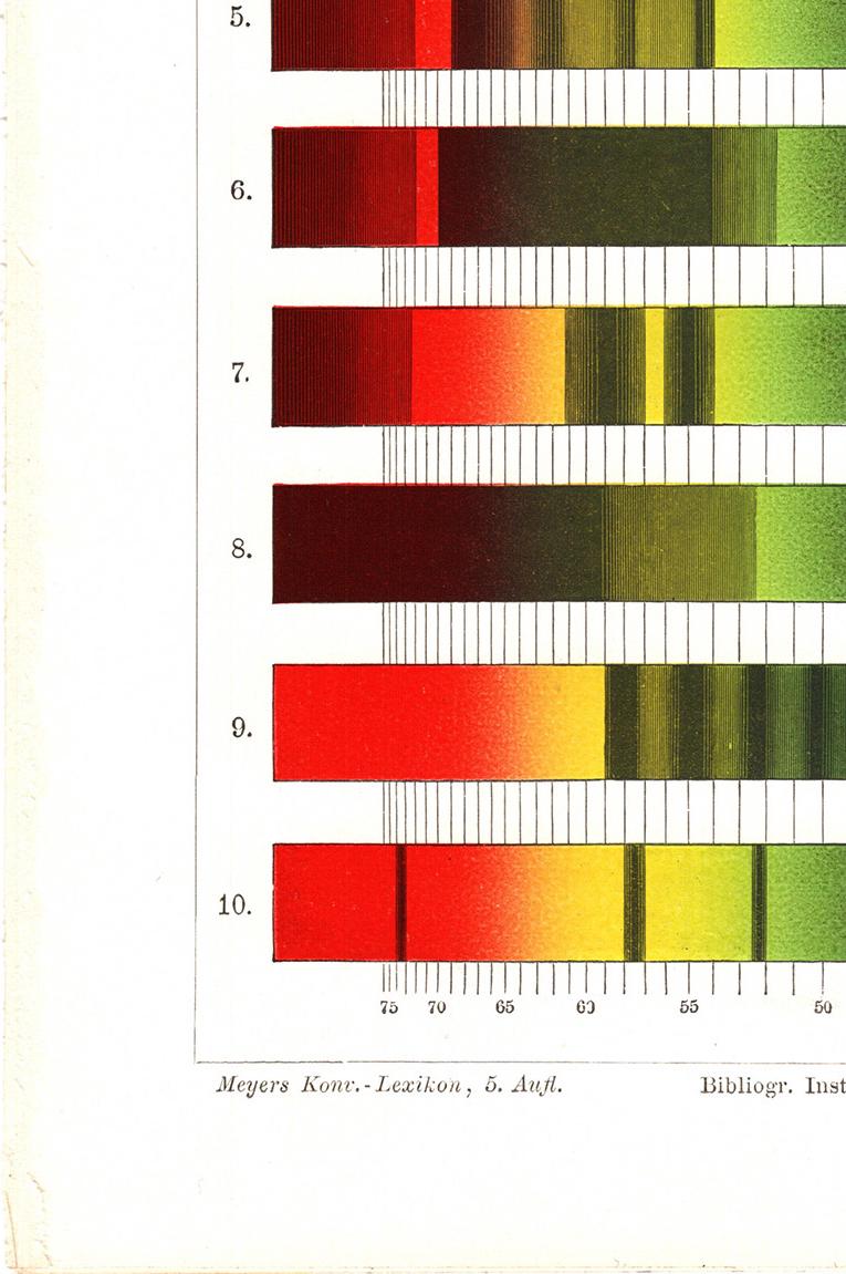 Original 1897 Antique Colour Lithography Print Spectrum Analysis of ...