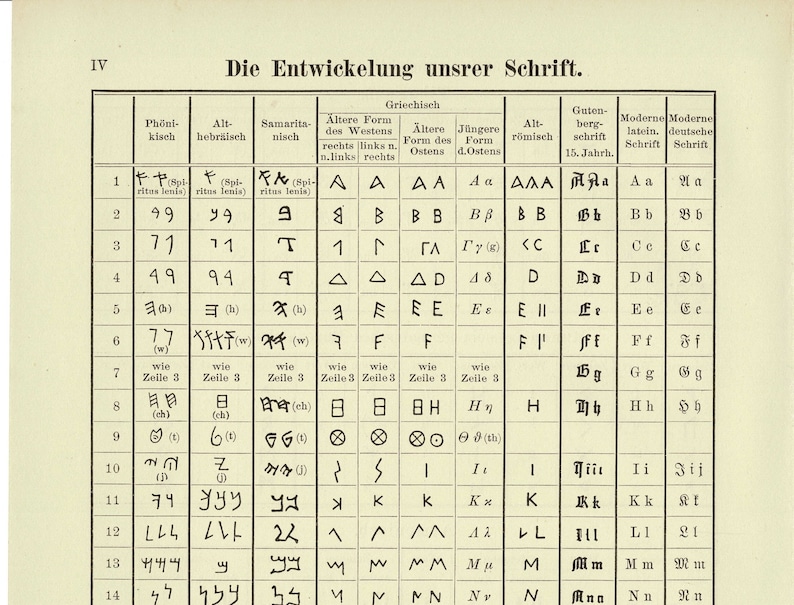 Original 1897 Antique Lithography Print of Different Alphabets in the ...