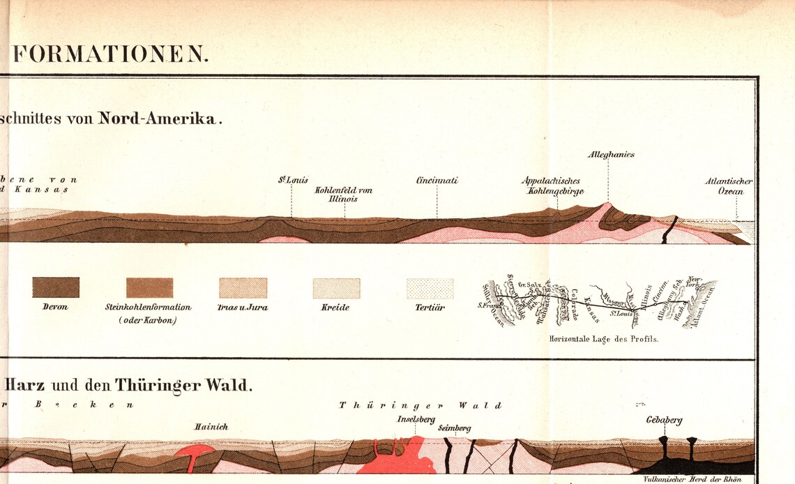 Original 1897 Antique Colour Lithography Print Geological Rock Profile ...