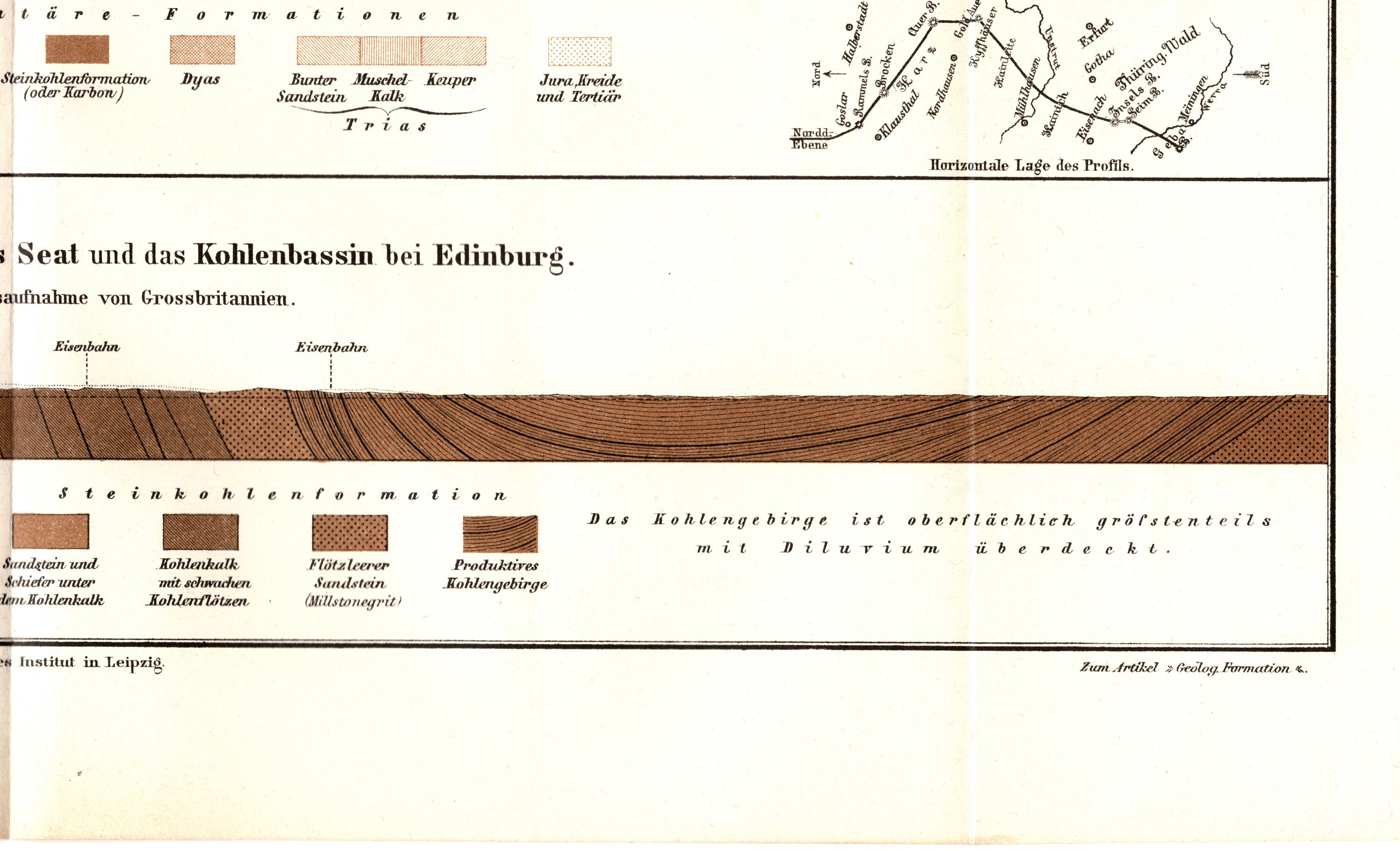 Original 1897 Antique Colour Lithography Print Geological Rock Profile ...