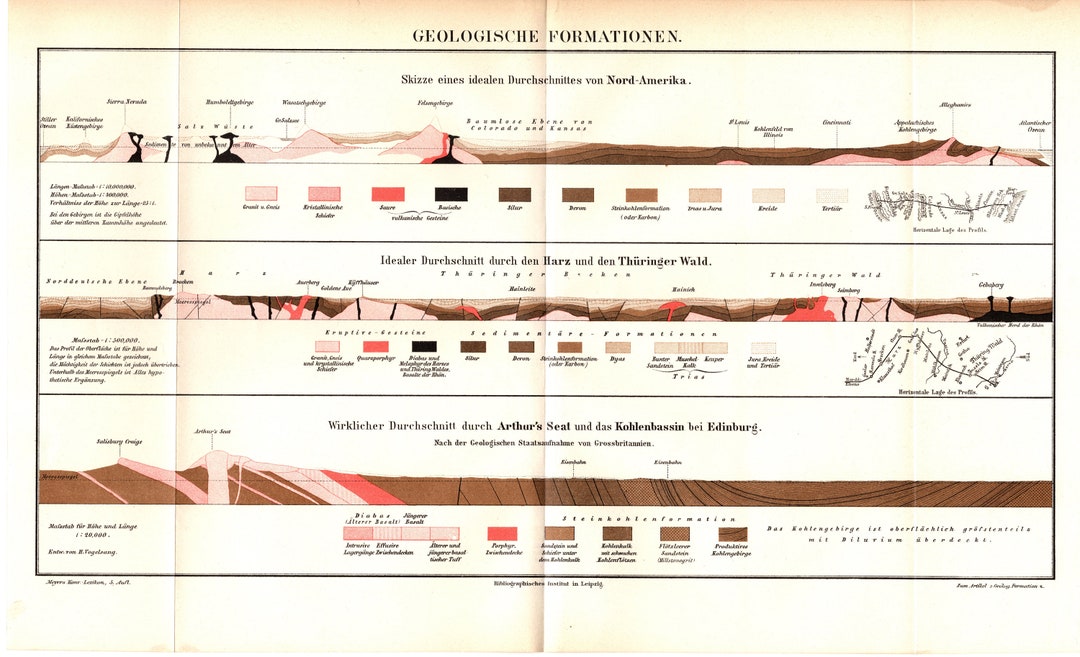 Original 1897 Antique Colour Lithography Print Geological Rock Profile ...