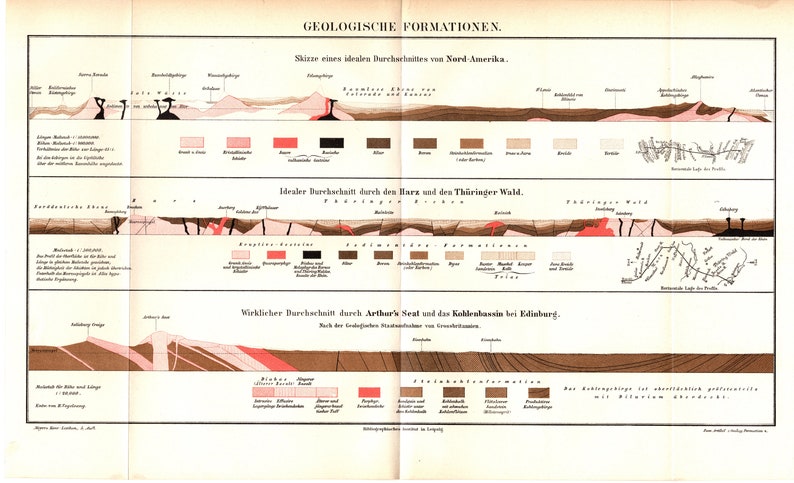 Original 1897 Antique Colour Lithography Print Geological Rock Profile ...