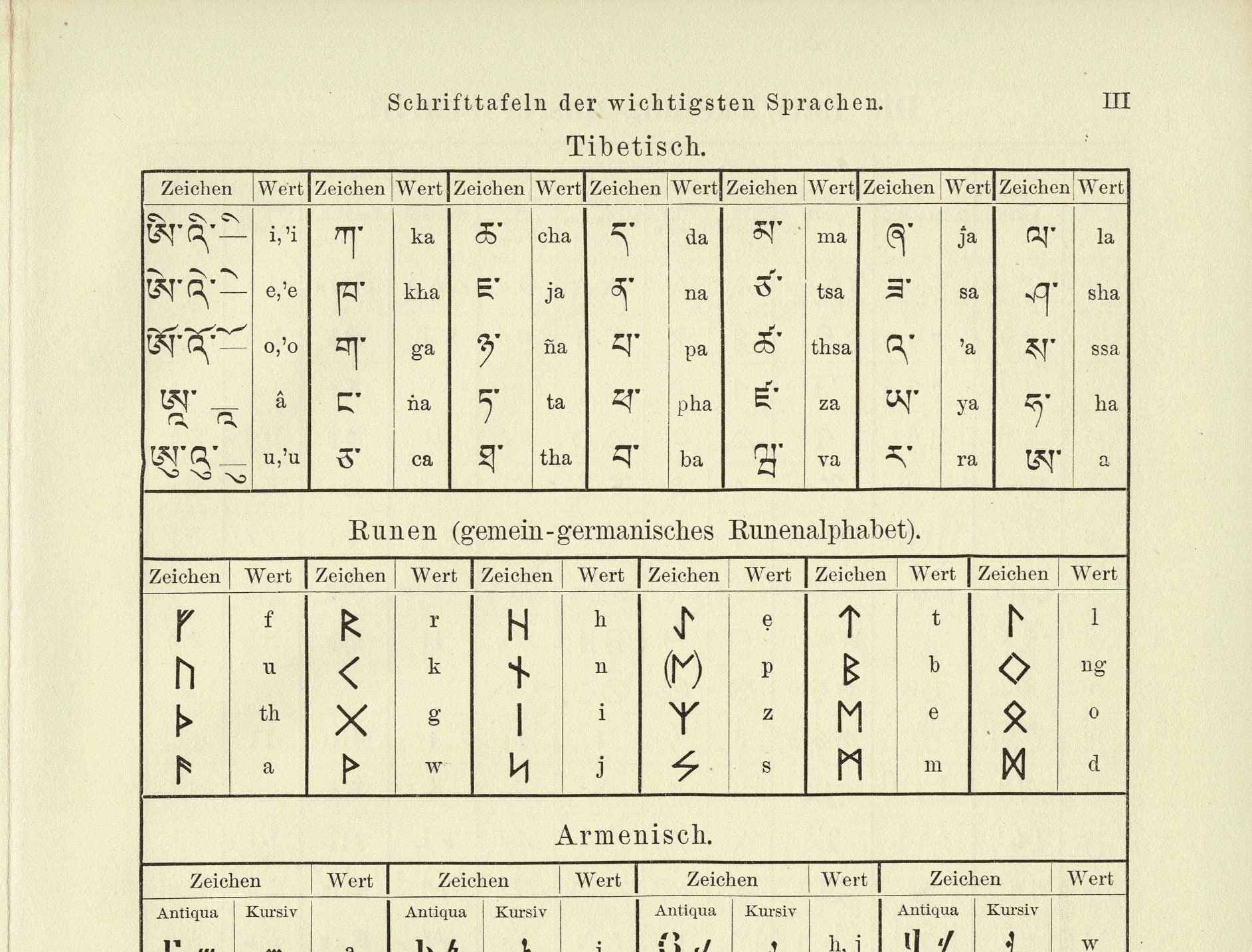 Original 1897 Antique Lithography Print of Different Alphabets in the ...
