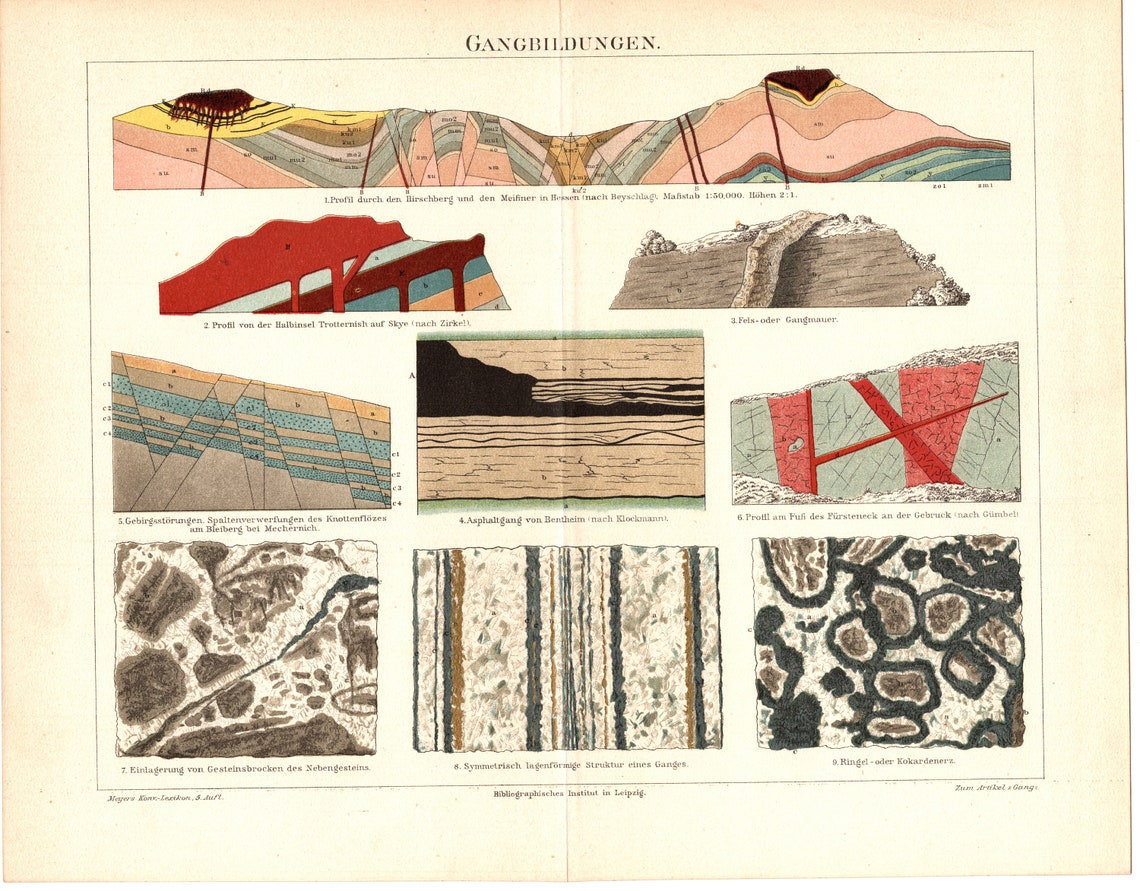 Original 1894 Antique Colour Lithography Print Geological Rock Profile ...