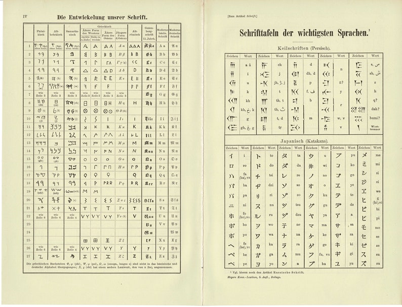 Original 1897 Antique Lithography Print of Different Alphabets in the ...
