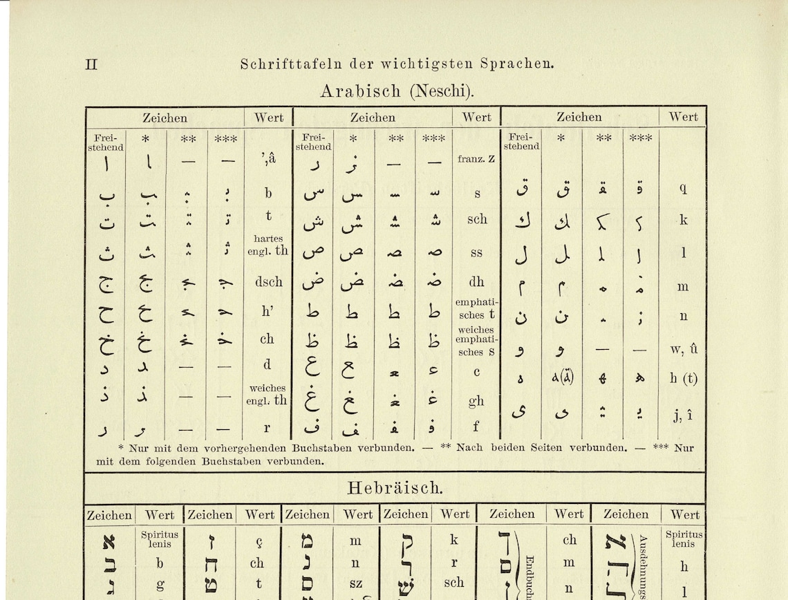 Original 1897 Antique Lithography Print of Different Alphabets in the ...