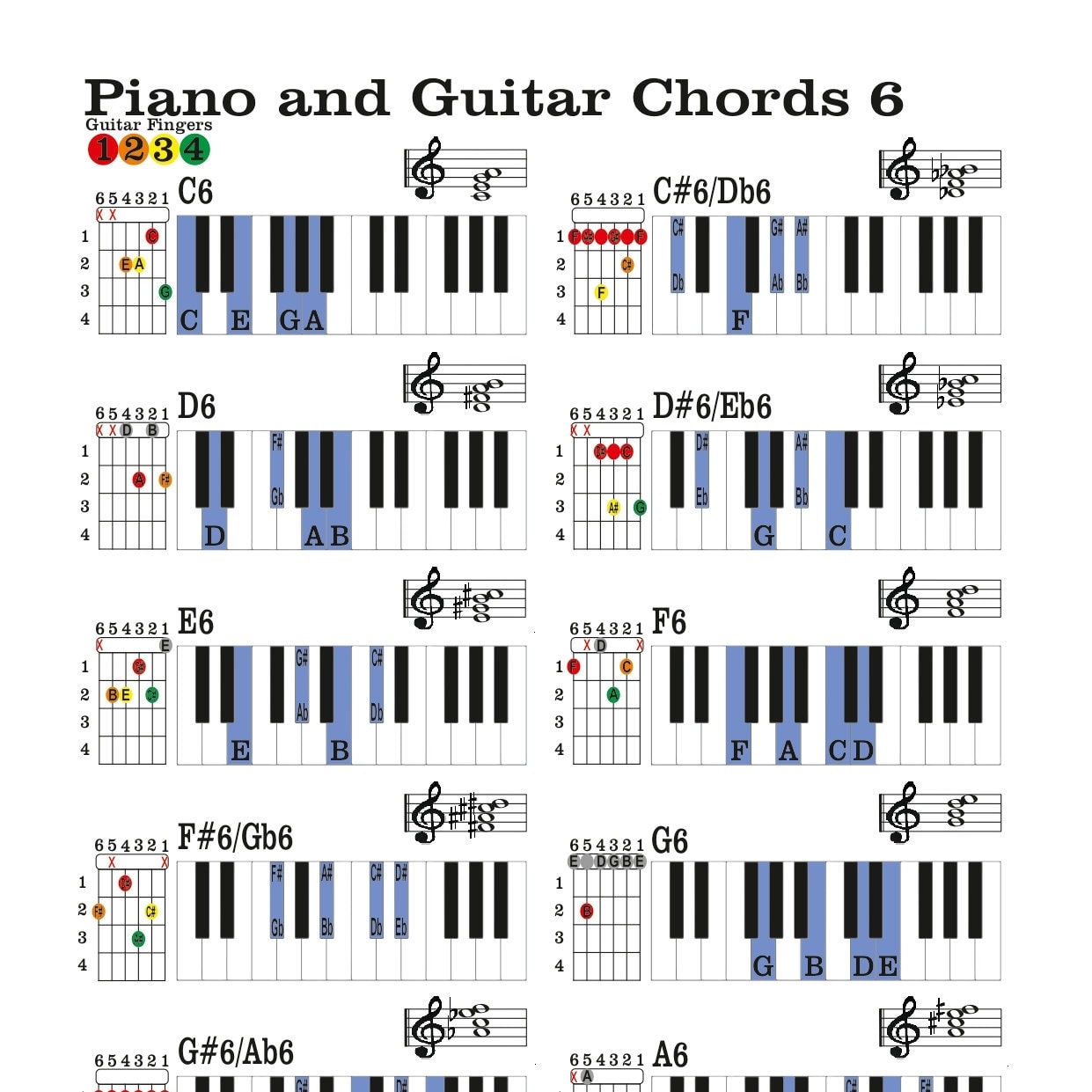 Piano 6th Chord Piano Chords Piano Notes Guitar 6th Chords - Etsy
