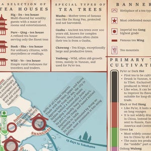 Map of Chinese Tea Mountains and Historical Trade Routes - Etsy