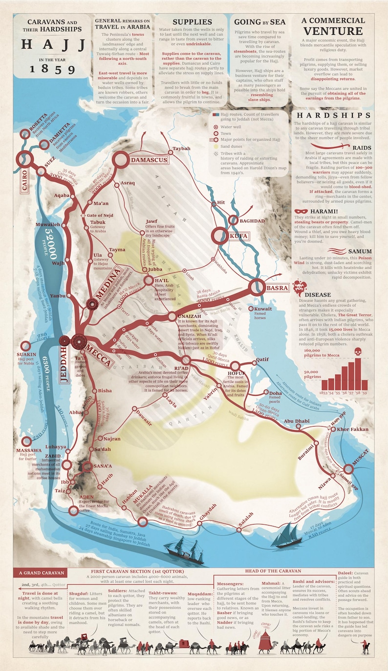 Map of Arabian Hajj Pilgrimage Routes History and Trade - Etsy